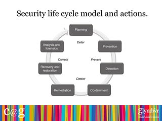6. Cybersecurity for Industrial Ethernet - Dr Paul Comerford | PPT