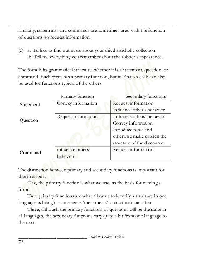 6. english syntax free