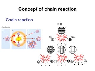 6. neutron chain reaction systems bnen intro_2015-2016 | PPT