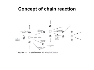 6. neutron chain reaction systems bnen intro_2015-2016 | PPT