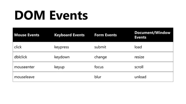 Pemrograman Web 6 - jQuery | PPT