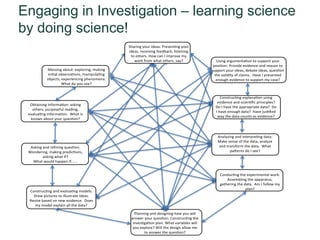 Promoting Student Engagement and Imagination Through Project-Based ...