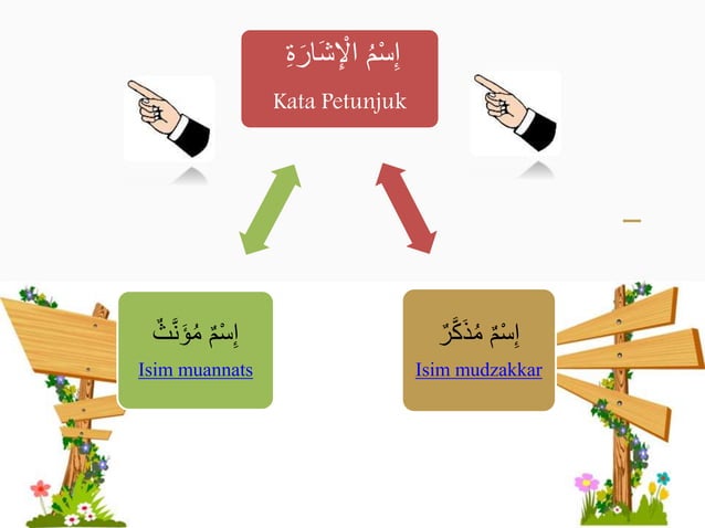 6. isim isyaroh mudzakkar dan muannats.pptx dita azzahra | PPTX