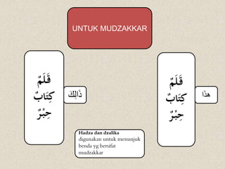 6. isim isyaroh mudzakkar dan muannats.pptx dita azzahra | PPTX