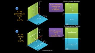 6.projection of-point-and-lines-engineering108.com