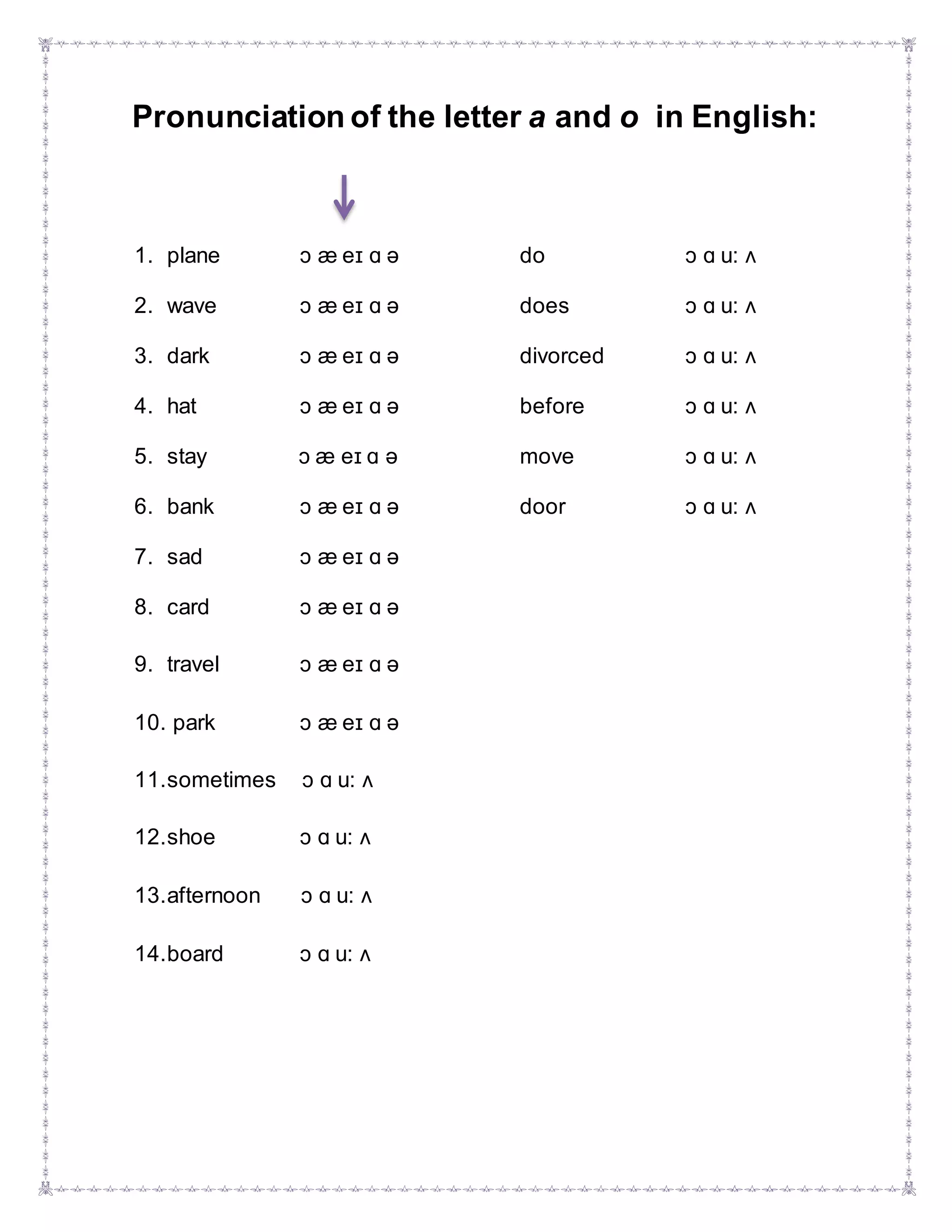 Pronunciation a or o | DOCX