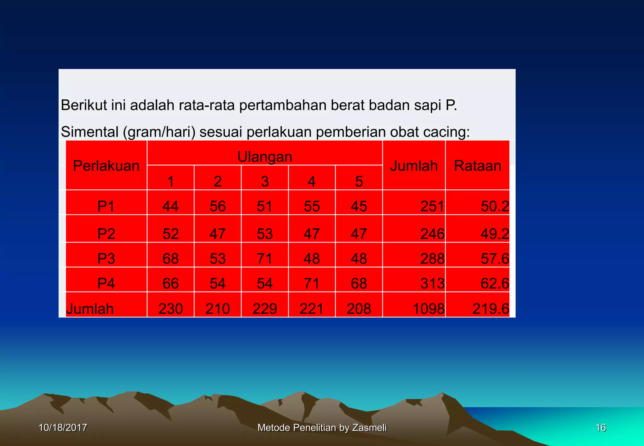 6. satuan percobaan, dan percobaan satu faktor | PDF