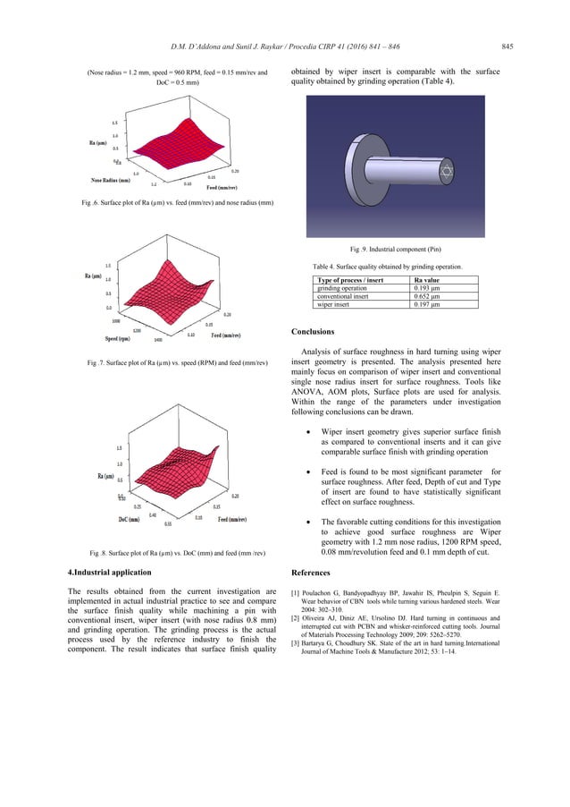 6 Journal 2016 Analysis Of Surface Roughness In Hard Turning Pdf