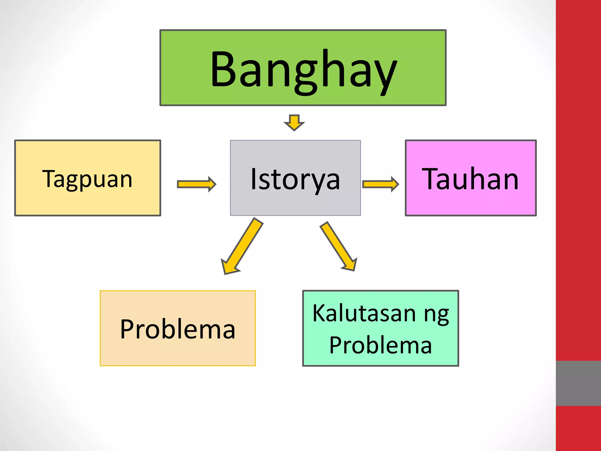 Pagbuo, pag uugnay at pagbubuod ng mga ideya | PPTX