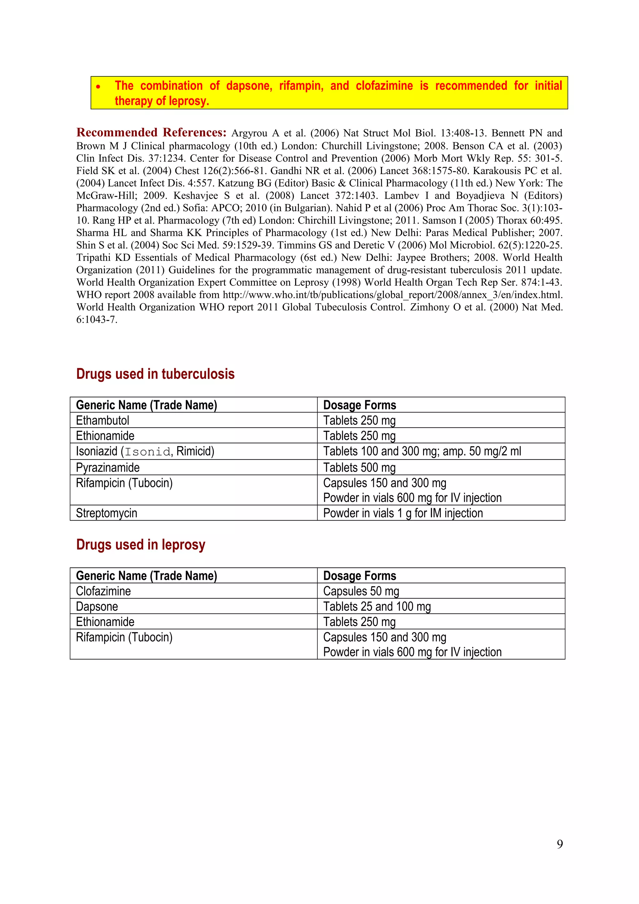 Anti-Mycobacterial drugs | DOC