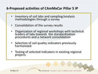 Examples of national soil laboratories networks and planned regional ...