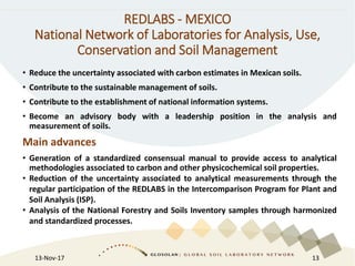 Examples of national soil laboratories networks and planned regional ...