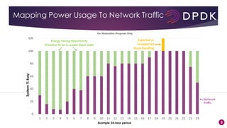 LF_DPDK17_Power Aware Packet Processing | PPT