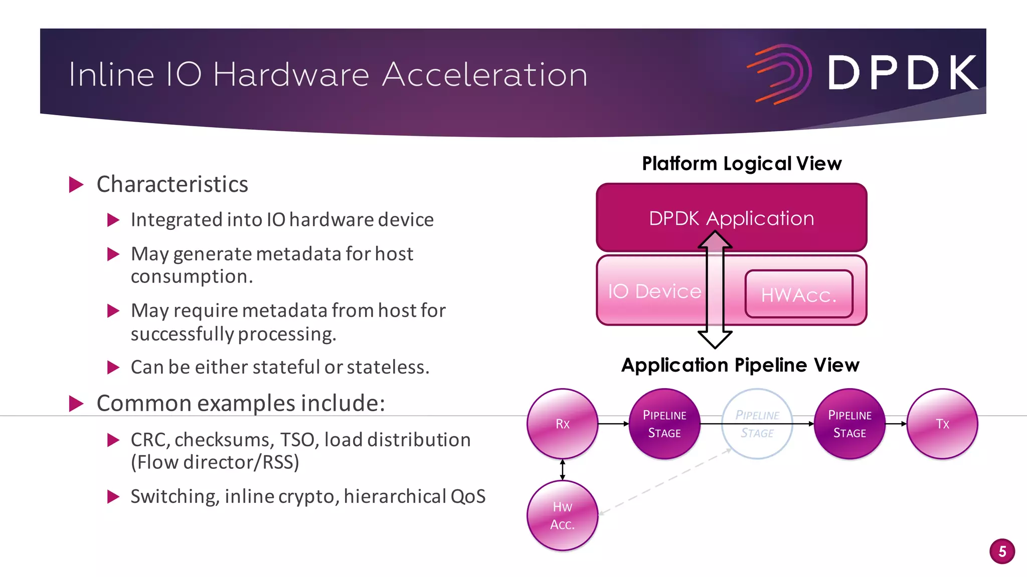 LF_DPDK17_Enabling hardware acceleration in DPDK data plane applications | PDF | Computer ...