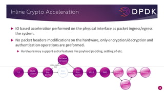 LF_DPDK17_rte_security: enhancing IPSEC offload | PPT