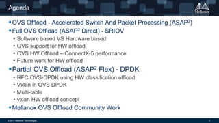 LF_OVS_17_OVS Performance on Steroids - Hardware Acceleration Methodologies | PPT