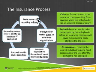 6.05 Types of Insurance_power_point | PPT