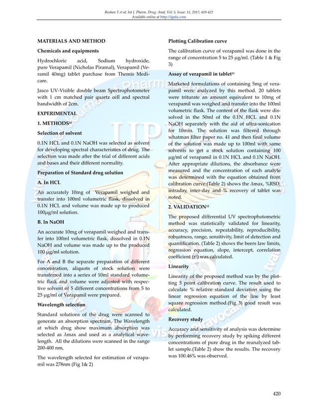 Differential Spectrophotometric Method For Estimation And Validation Of Verapamil In Tablet
