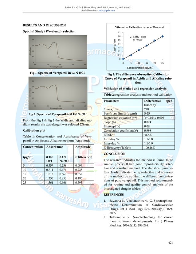 Differential Spectrophotometric Method For Estimation And Validation Of Verapamil In Tablet