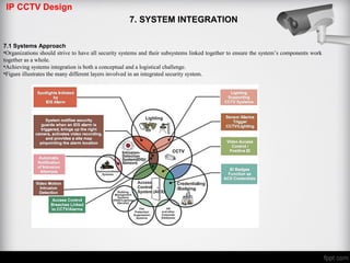 6.0 IP CCTV video integration | PPT