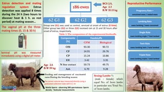Effect of regulating mating system on sexing of Rahmani lambing | PPT