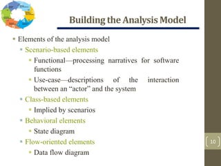 6-180117160306. software engineering concepts | PPT