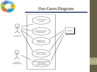 6. ch 5-understanding requirements | PPT
