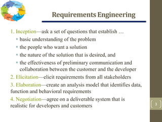 6. ch 5-understanding requirements | PDF | Technology & Computing
