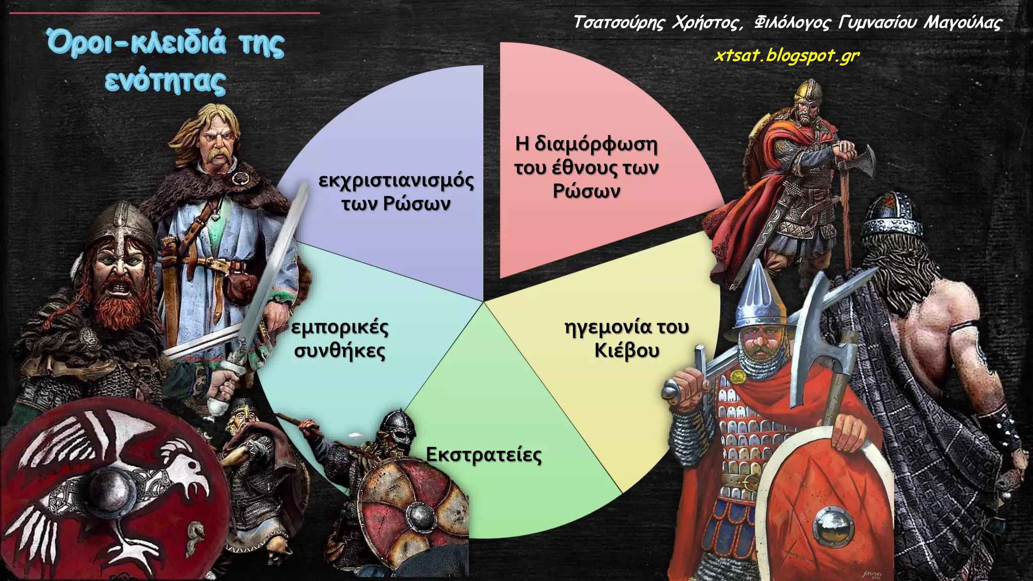 6. Η ίδρυση, η εξέλιξη και ο εκχριστιανισμός του ρωσικού κράτους ...