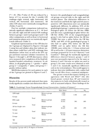 Condylar distraction effects_of_standard | PDF