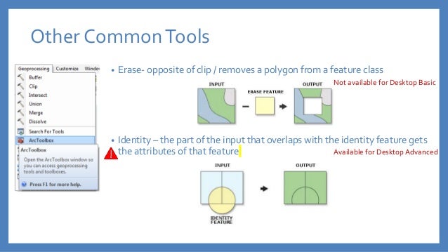 Introduction to Tools in ArcGIS