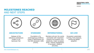 Introduction to Industrial Data Space Initiative | PPT