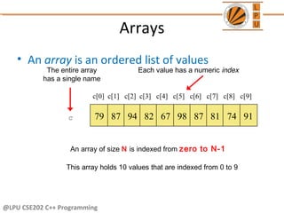 Arrays in C++ | PPT