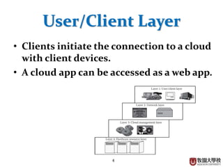 Cloud Computing Architecture | PPTX