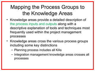 06. Project Management Process Groups | PPT
