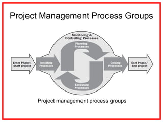 06. Project Management Process Groups | PPT