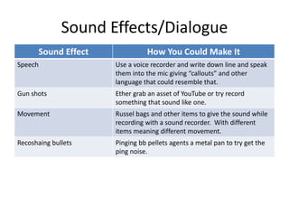 6. pre production (videogame) lvl3 | PPT
