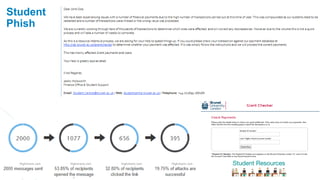 Phishing simulation exercises, by Michael Jenkins | PDF