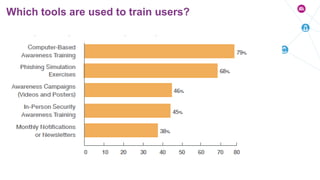 Phishing simulation exercises, by Michael Jenkins | PDF