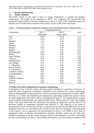 Modeling and Simulation of Pyrolysis Process for a Beech Wood Material ...