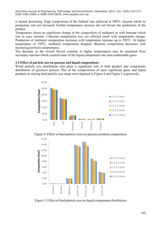 Modeling and Simulation of Pyrolysis Process for a Beech Wood Material ...