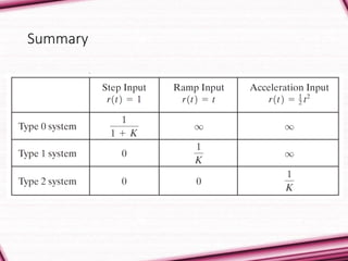 6. steady state error | PDF