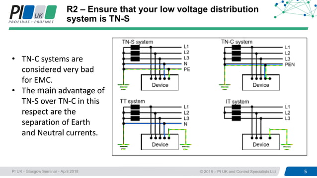 6. functional bonding and shielding of profibus and profinet peter ...