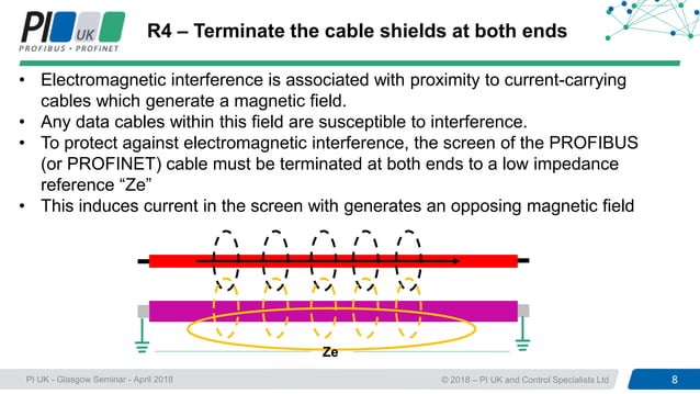 6. functional bonding and shielding of profibus and profinet peter ...