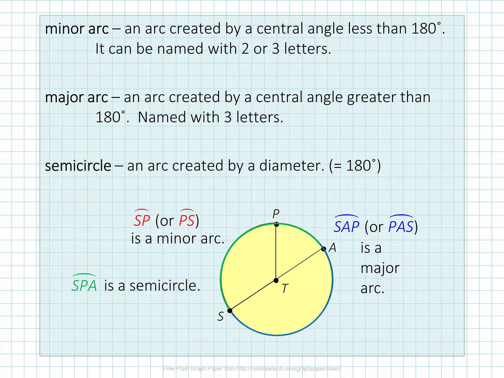 6.14.1 Arcs, Chords, and Angles | PDF