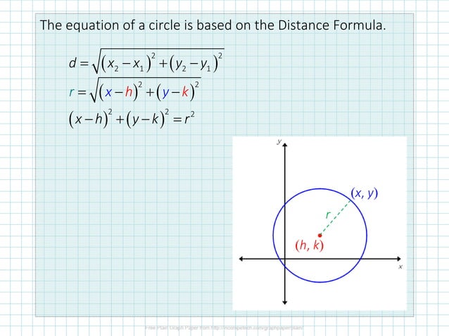 6.14.3 Circle Equations | PPT