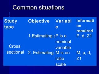 6. sample size v3 | PPT
