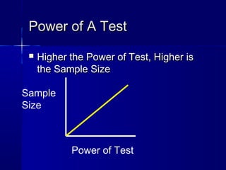 6. sample size v3 | PPT