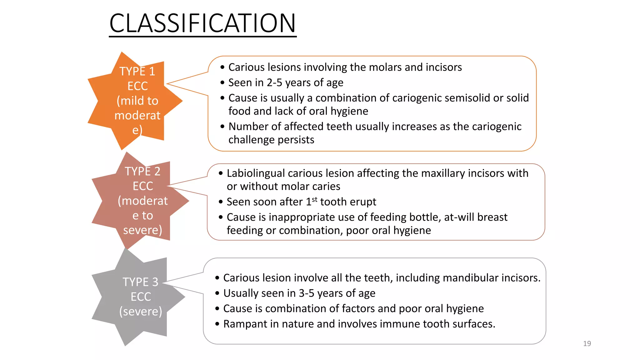 dental caries classifications, histopathology | PPTX