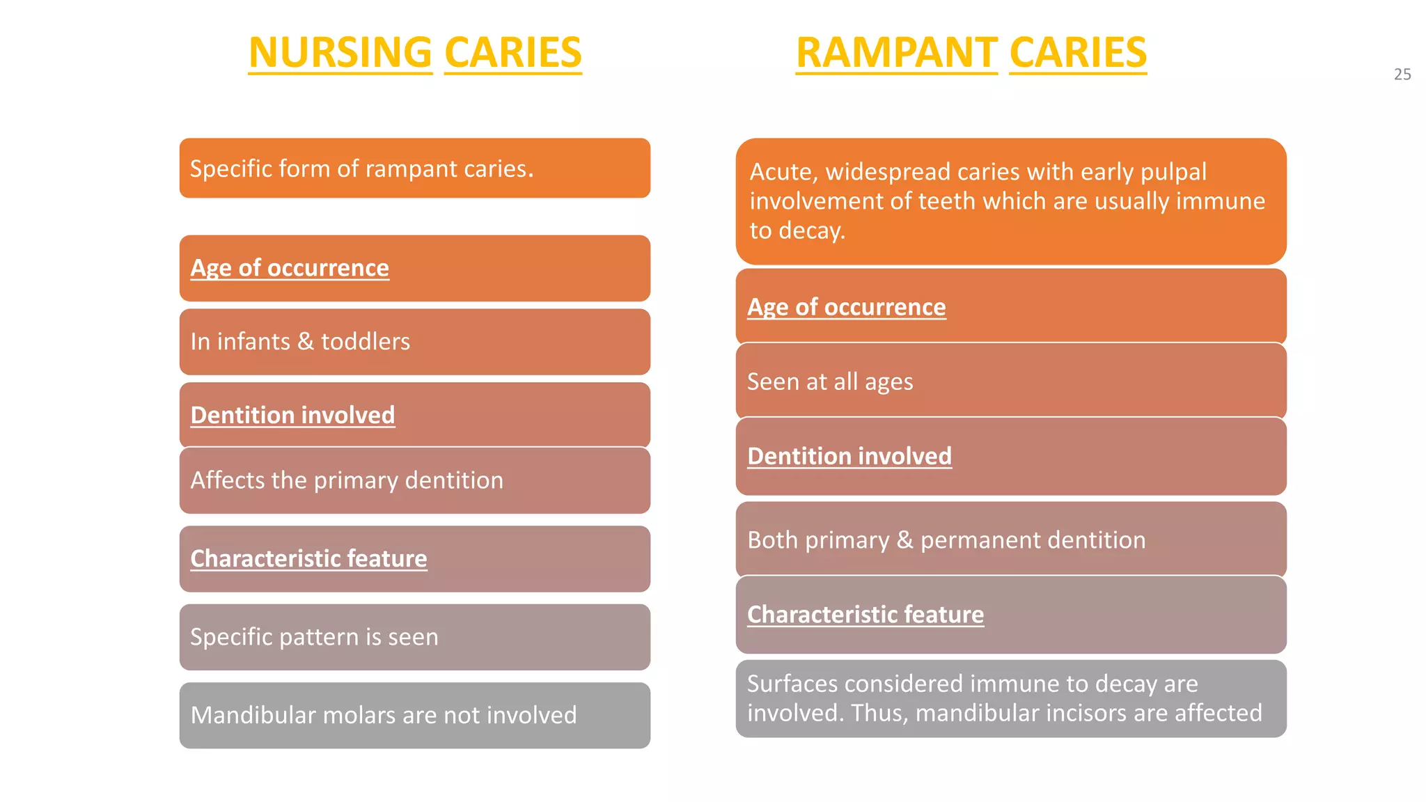 dental caries classifications, histopathology | PPTX
